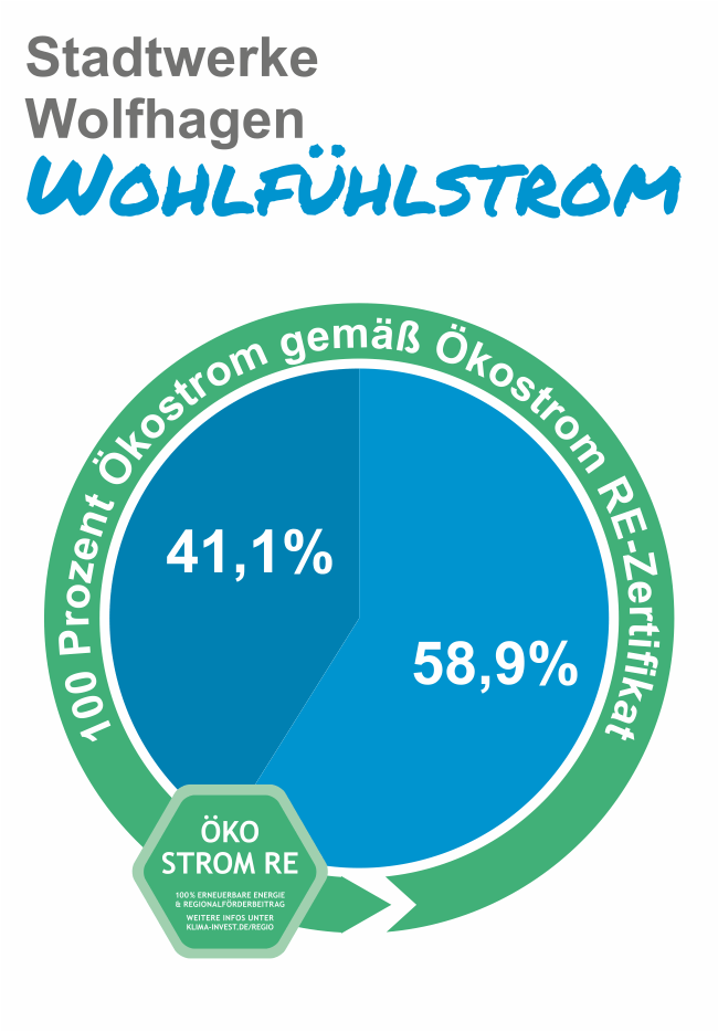 Strommix - Stadtwerke Wolfhagen